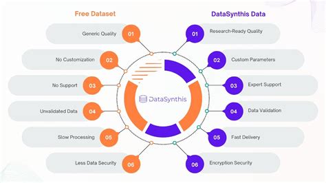 Datasynthis