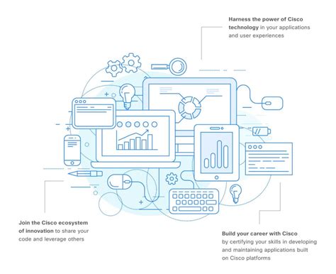 Your Guide To Cisco Certified Devnet Professional Certification And Training It Training And