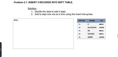 Solved Problem 21 Insert 5 ﻿records Into Dept