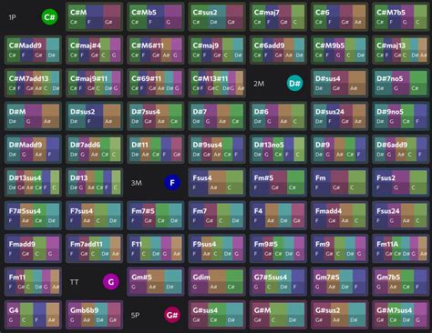 Scale Chords Chromatonecenter