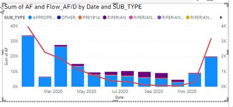 Stacked Barline Chart Not Displaying Or Summariz Microsoft Fabric Community