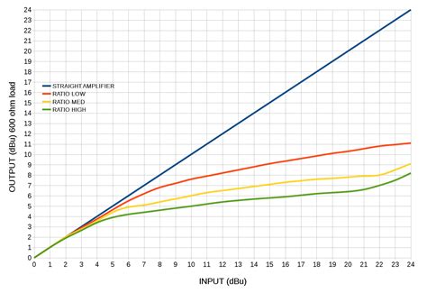 Hardware Compressor Curves Audiosex Professional Audio Forum