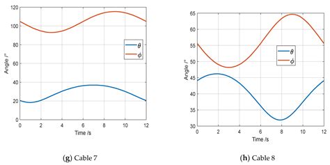 Dynamic Modeling And Optimization Of Tension Distribution For A Cable Driven Parallel Robot