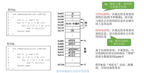 计算机组成原理笔记（王道考研） 第三章：存储系统王道 存储系统 Csdn博客