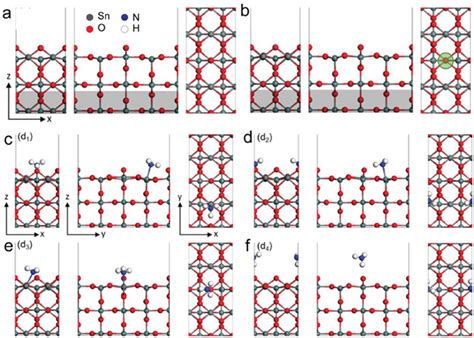 Dft Calculated Structures Of Nh3 Adsorption On The 2d Sno2 Surface Top
