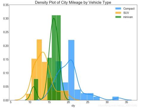 论文画图神器！25 个常用 Matplotlib 图的 Python 代码，收藏收藏！ 极市开发者社区