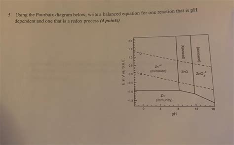 Solved 5. Using the Pourbaix diagram below, write a balanced | Chegg.com