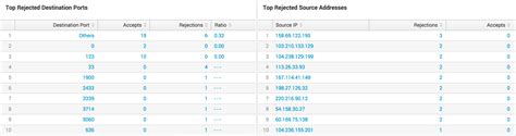 Log Monitoring Tools For Continuous Security Monitoring Policy [tutorial]