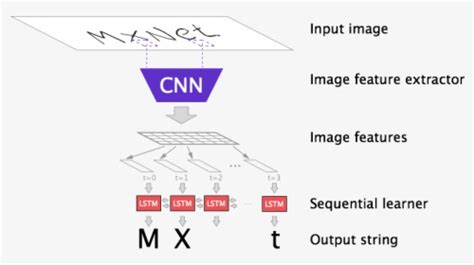 Cnn Ocr HD Png Download Kindpng