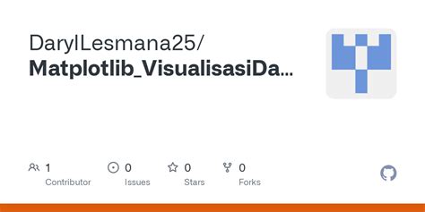 GitHub DarylLesmana Matplotlib VisualisasiData