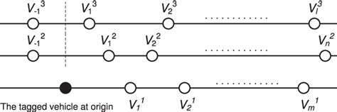 Figure 4 From Impact Of Big Vehicle Shadowing On Vehicle To Vehicle Communications Semantic