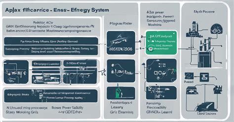 Apex Powered On Linkedin Apexcore Energy Efficiency Polymorphic