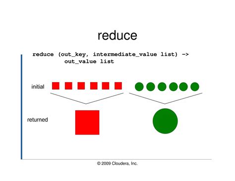 2 Map Reduce And Hdfs Pdf Cloud Computing Internet