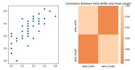 Different Ways To Create Subplots In Python Using Matplotlibpyplot