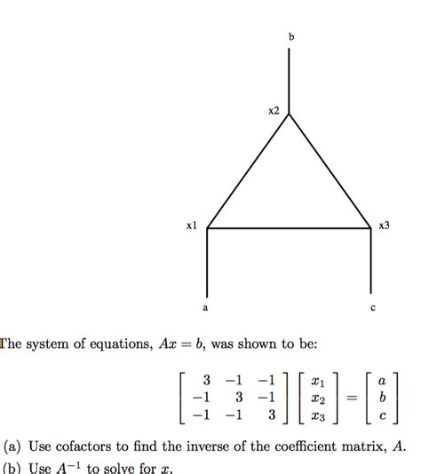 Solved The Structure Shown Below Composed Of Metal Bars Chegg Com