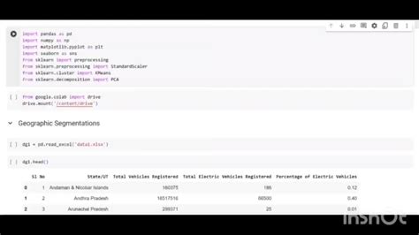 Chokka Venkateswarlu On Linkedin Fynnlabs Machinelearning Datascience