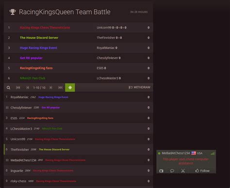 Marked Tournament Registrants Remain In Standings Before Tournament