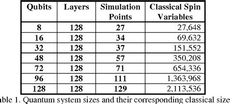 Table 1 From A Performance Comparison Of Cuda And Opencl Semantic Scholar