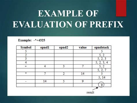 Data Structure Stack Ppt