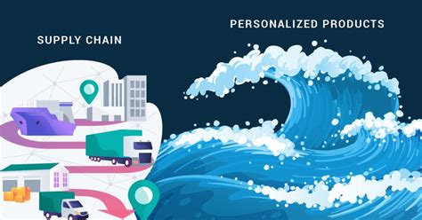 Supply Chain Digitalization In 2023 Trends Statistics Technology