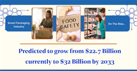 The Power Of Smart Packaging Technology Clear Packaging