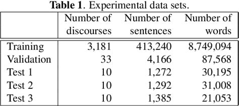 Table 1 From Generalized Large Context Language Models Based On Forward