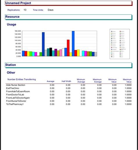 Find Input Data Analysis Issues In Data For
