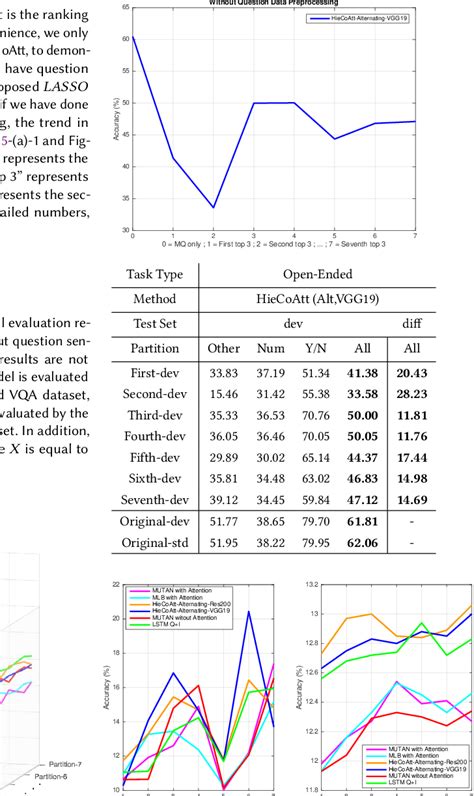 Figure From Improving Visual Question Answering Models Through Robustness Analysis And In