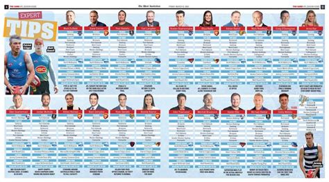 Pin By Leanne On Afl Aussies Rules Football 📰 News Periodic Table