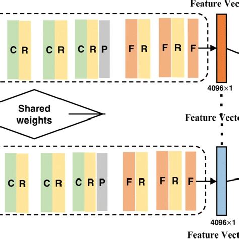Multi View Cnn Architecture Where C Means Convolutional Layer R And P Download Scientific