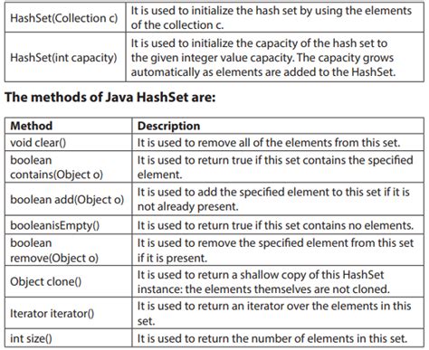 Section Unit 10 Collections In Java Computer Science Reb