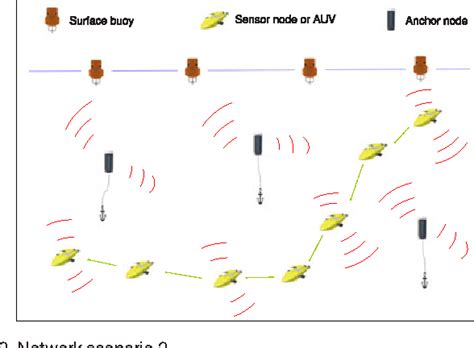 Figure 1 From A Joint Time Synchronization And Localization Design For