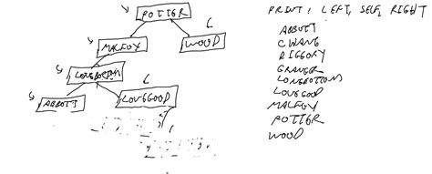 Cs222 01 23wsamplenotes20230322