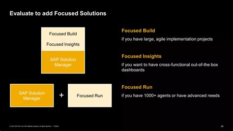 Sap Solution Manger 72 Pdf