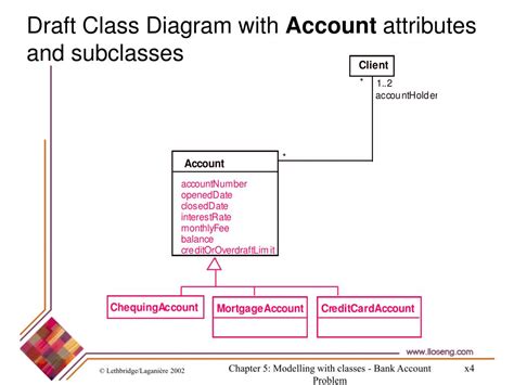 Ppt Bank Accounts Management System P 448 Powerpoint Presentation Id20800