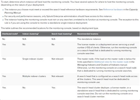Dmc Distributed Management Console Avotrix