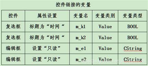 mfc界面编程基础（12）：组框、单选按钮和复选框 mfc中按钮必须在对话框中吗 csdn博客