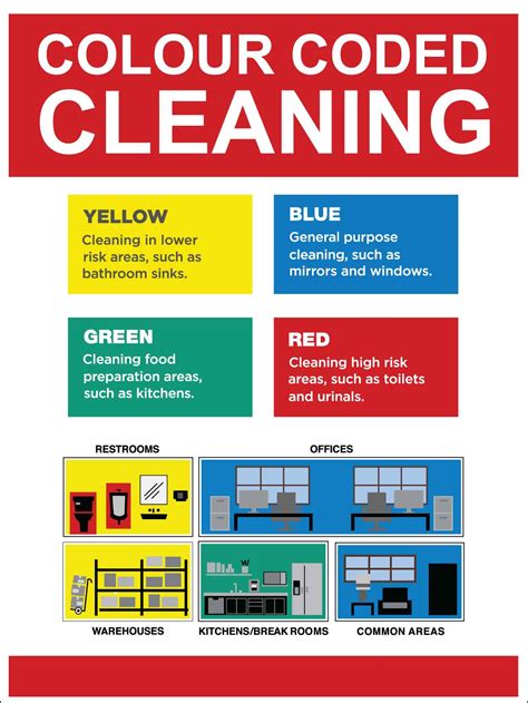Colour Coded Cleaning Sign New Signs