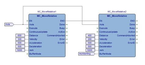 Plcopen Motion Control — Eci Documentation