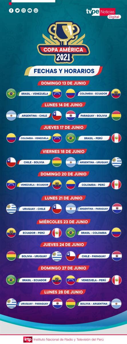 Copa América 2021 Fixture Grupos Fechas Formato Y Todo Sobre El Torneo Continental Tvperú