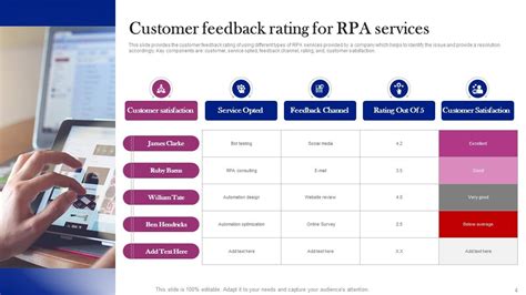 RPA Services Powerpoint Ppt Template Bundles PPT Example