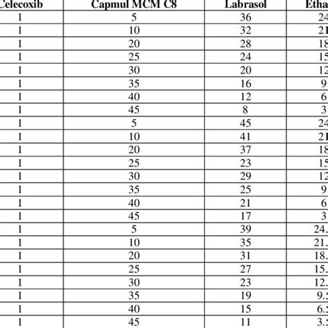 Optimized Formulation Of Microemulsion For 100 Ml Download Scientific Diagram