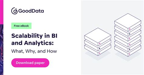 Gooddata On Linkedin Scalability In Bi And Analytics What Why And How