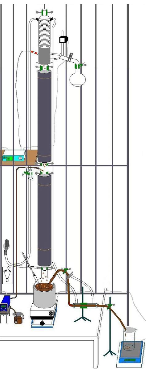 laboratory distillation column [11] download scientific diagram