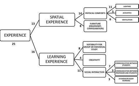 Emerging Phenomena From The Content Analysis Download Scientific Diagram