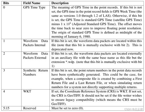 点云las格式分析las文件 Csdn博客