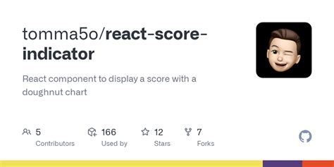 Github Tomma5o React Score Indicator React Component To Display A Score With A Doughnut Chart