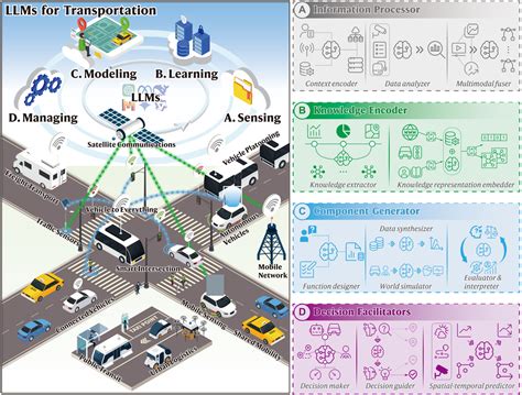 [论文审查] exploring the roles of large language models in reshaping