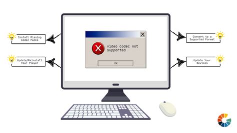 How To Fix “video Codec Not Supported” Error
