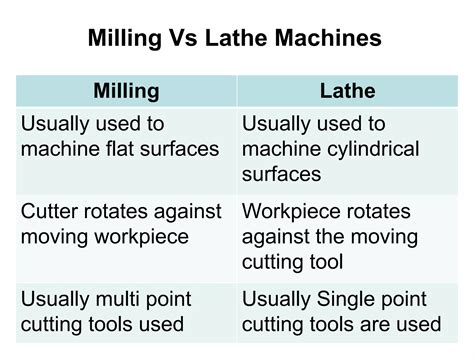 Cnc Milling Operations Ppt